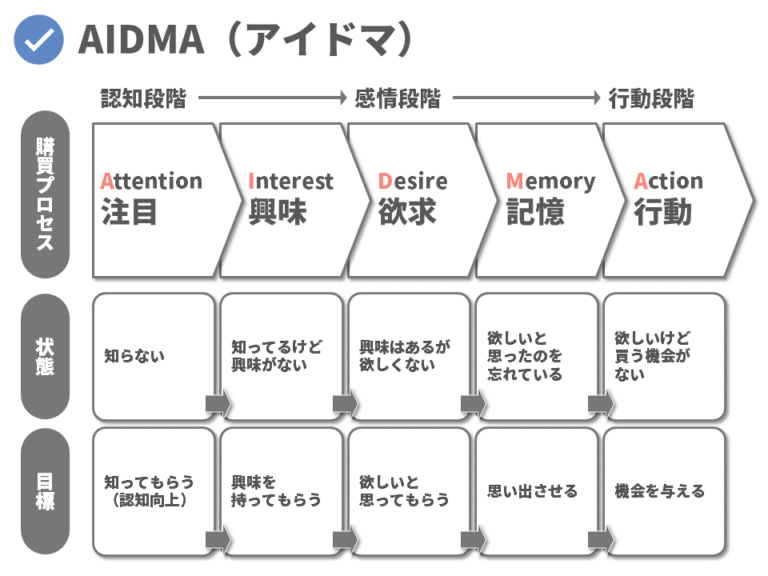 【MECEとは？】例題・図解つきで解説【使い方4つの方法】 | ロジシンLab.（ラボ）
