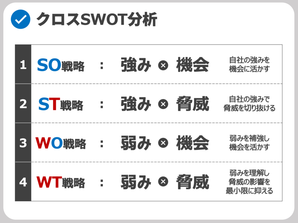 【PPM分析→SWOT分析】強み・弱みを把握して戦略化【図解】 | ロジシンLab.（ラボ）