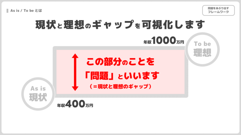 【As is/To beとは？】意味と使い方を図解つきで解説！ | ロジシンLab.（ラボ）