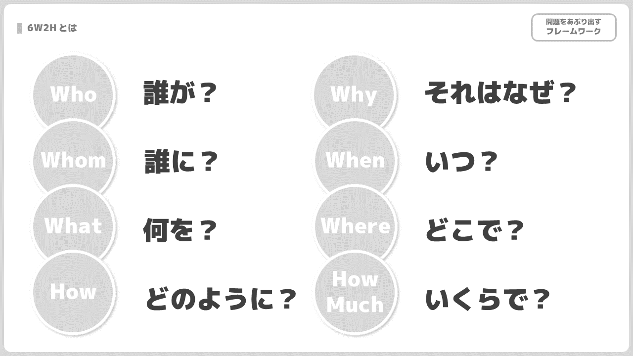 【6W2Hとは】ビジネスに必要な8視点と使い方を画像つきで解説！ | ロジシンLab.（ラボ）