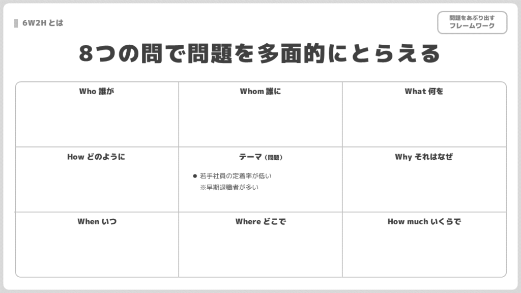【6W2Hとは】ビジネスに必要な8視点と使い方を画像つきで解説！ | ロジシンLab.（ラボ）