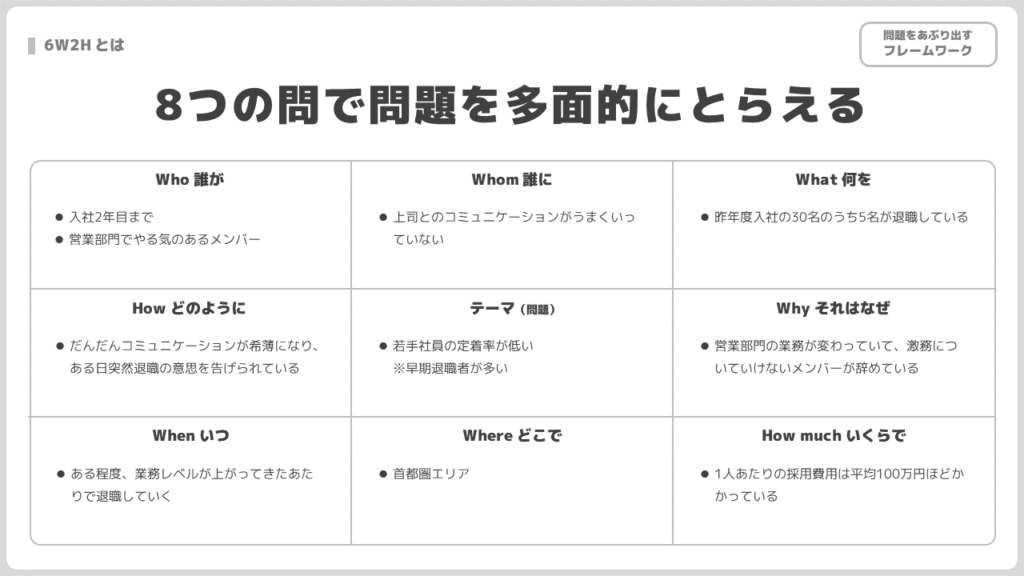 【6W2Hとは】ビジネスに必要な8視点と使い方を画像つきで解説！ | ロジシンLab.（ラボ）