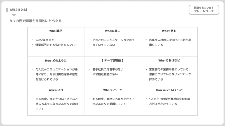 アイデアの評価をするフレームワーク3選【実行するアイデアの選択】 | ロジシンLab.（ラボ）